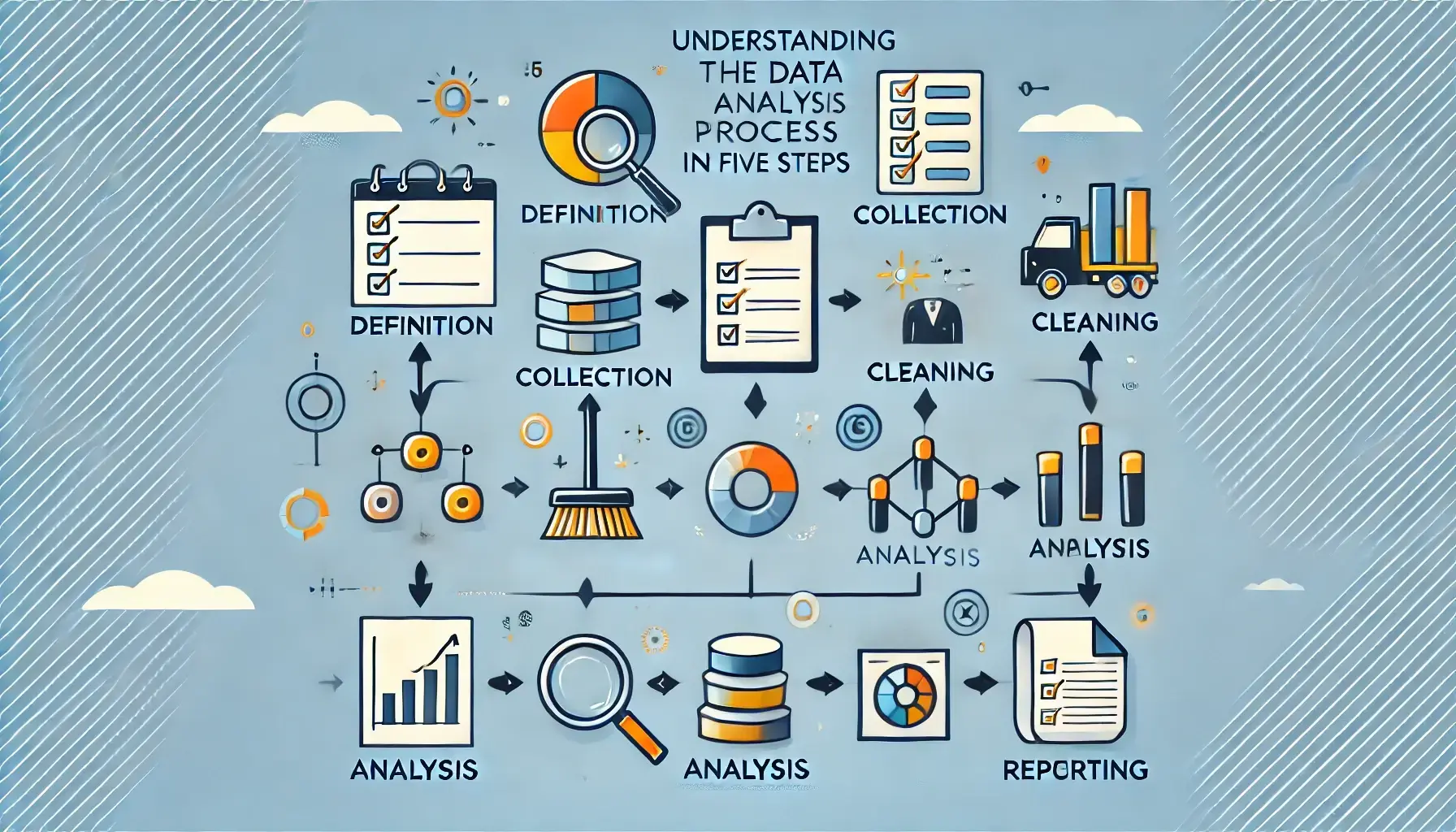 Understanding the Data Analysis Process in Five Steps